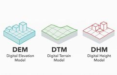 Dem Dtm And Dsm Explained In Satellite Earth Observation